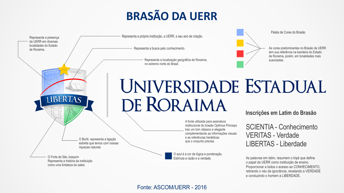 Entenda o Brasão da Universidade Estadual – UERR – Universidade ...
